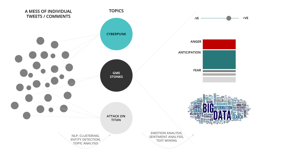 Mining Social Media Data for Marketing Projects - FOUND