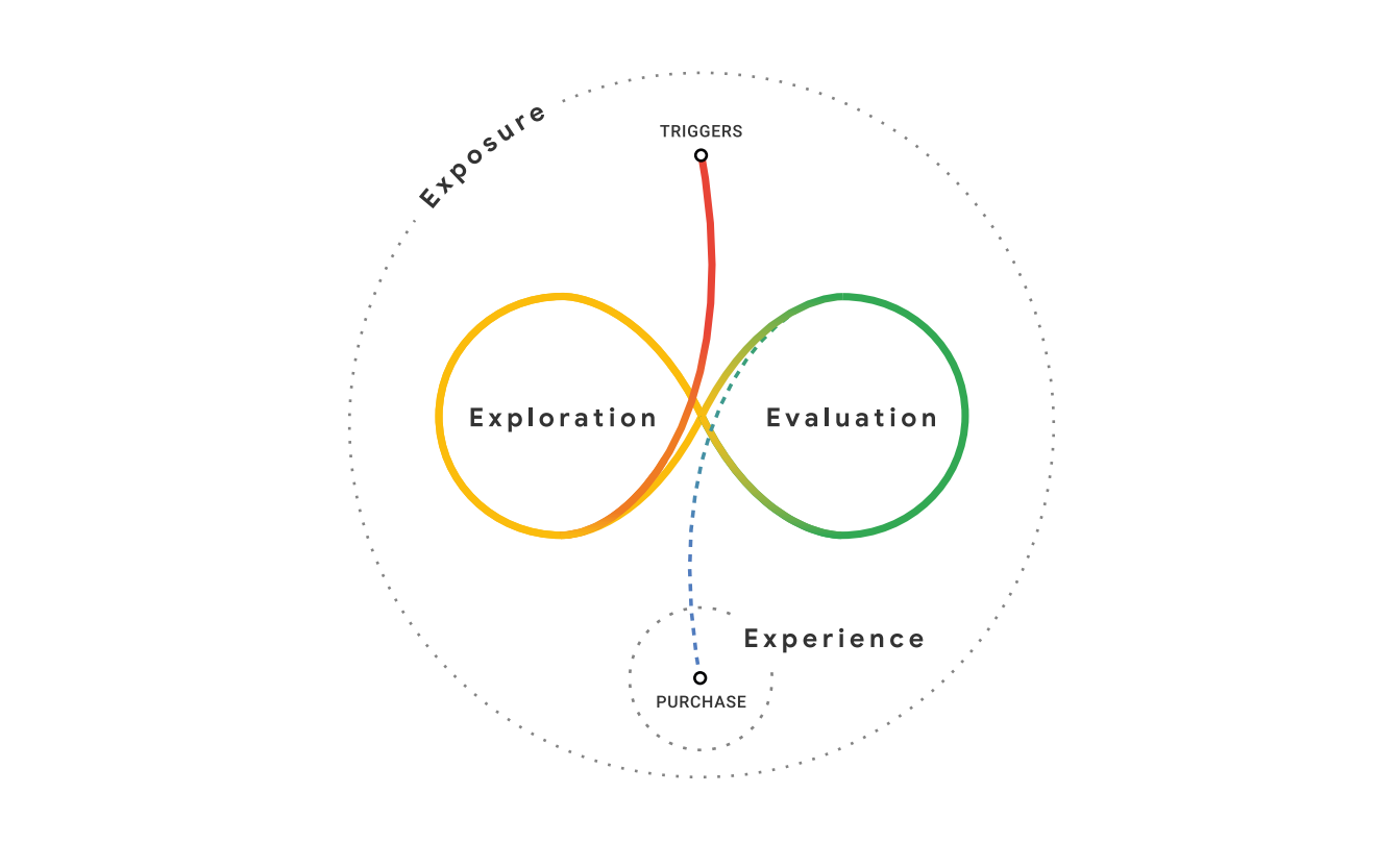 THE MESSY MIDDLE MARKETING MODEL - FOUND