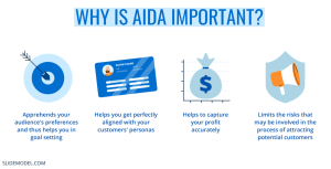 What is the AIDA Model? Examples & Uses in Marketing | Found